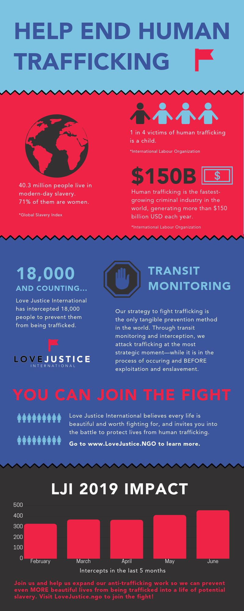 World Day Against Trafficking In Persons
